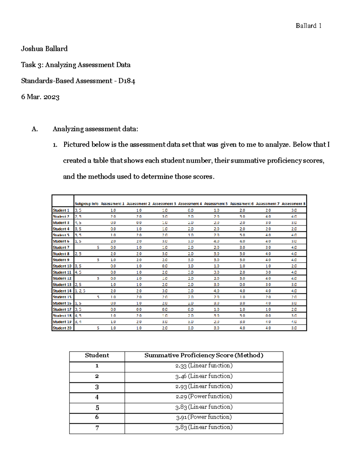 TASK 3 - Analyzing Assessment Data - Joshua Ballard Task 3: Analyzing ...