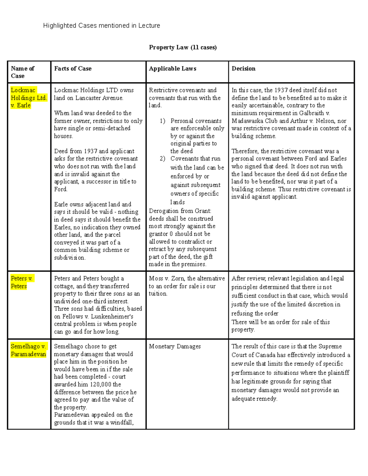 Case List - Textbook Case Summary and Facts for the 2022 school year ...