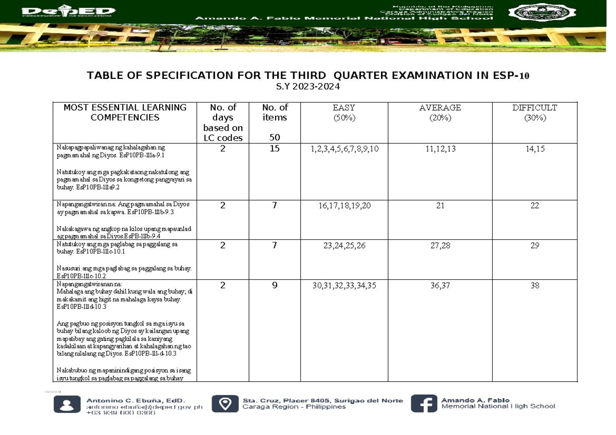 TOS-ESP10-Q3 - TABLE OF SPECIFICATION FOR THE THIRD QUARTER EXAMINATION IN ESP- 10 S 2023- MOST ...