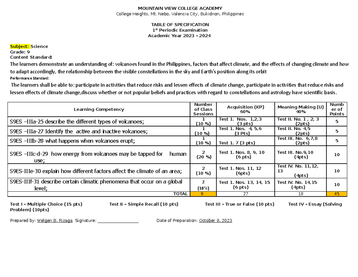 Midterm-Exam-TOS Rizaga - MOUNTAIN VIEW COLLEGE ACADEMY College Heights ...