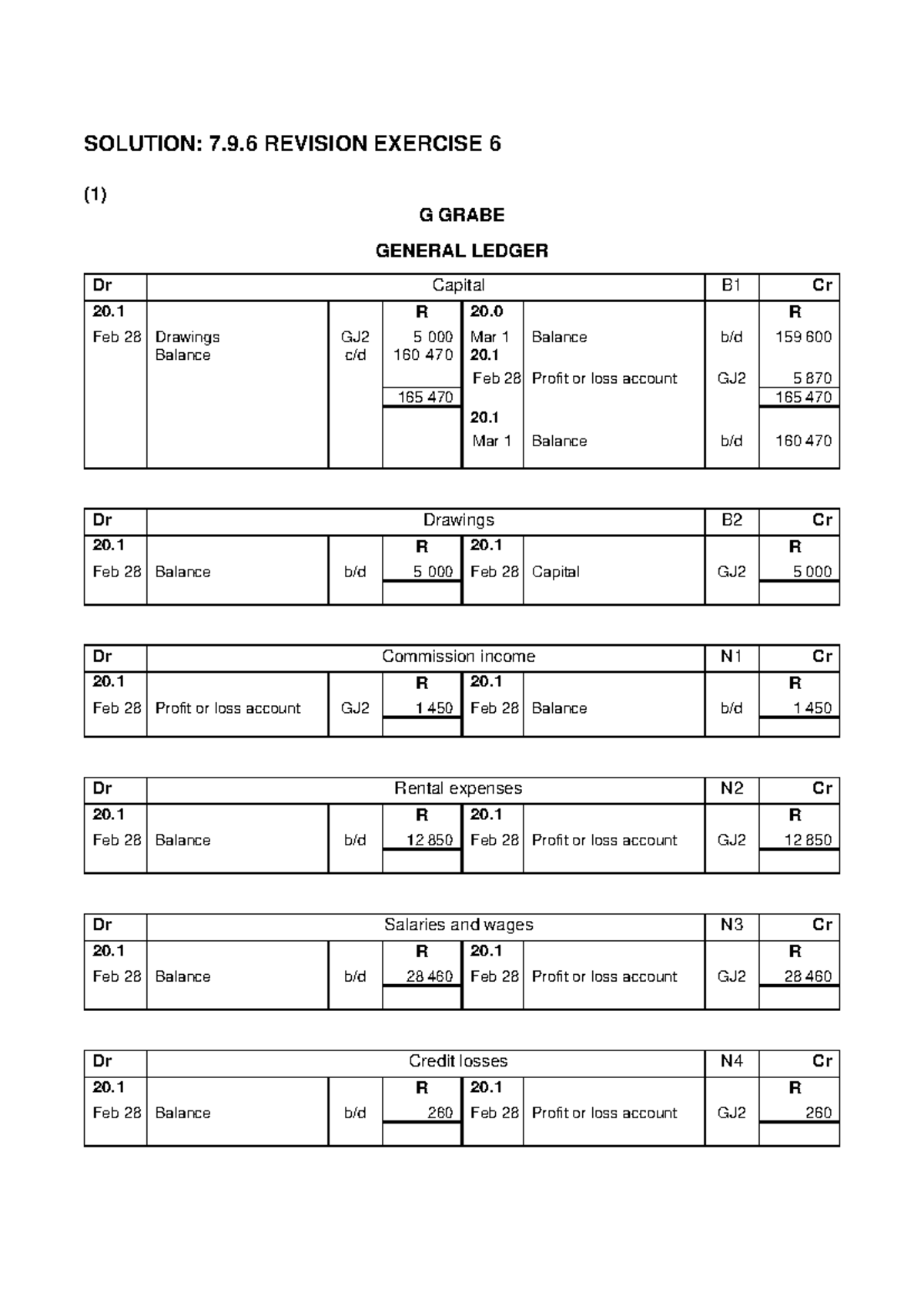 FAC1502 Study UNIT 7 7.9.6 Revision Exercise 6 Solution - SOLUTION: 7.9 REVISION EXERCISE 6 (1 ...
