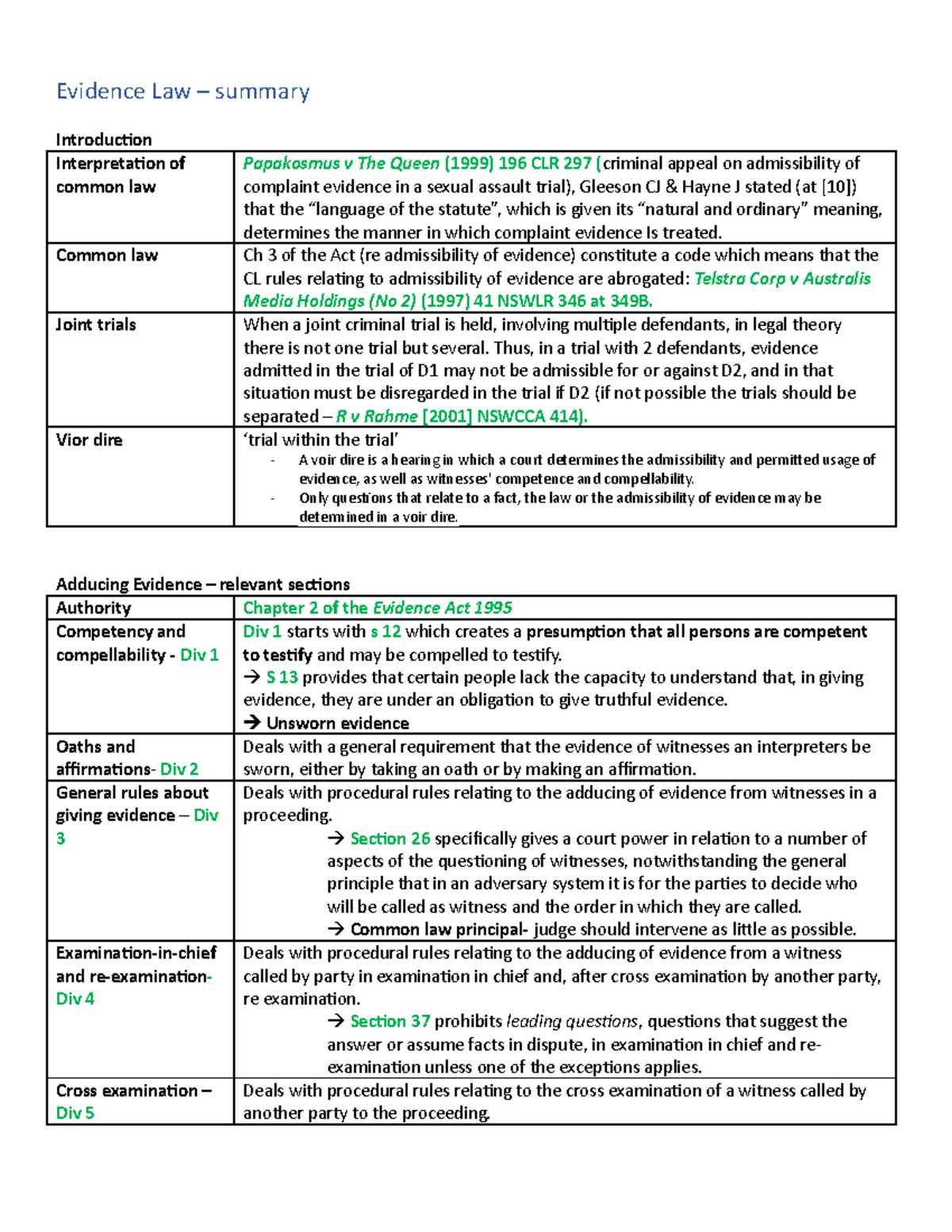Evidence Law- summary - MLL334 - Deakin - Studocu