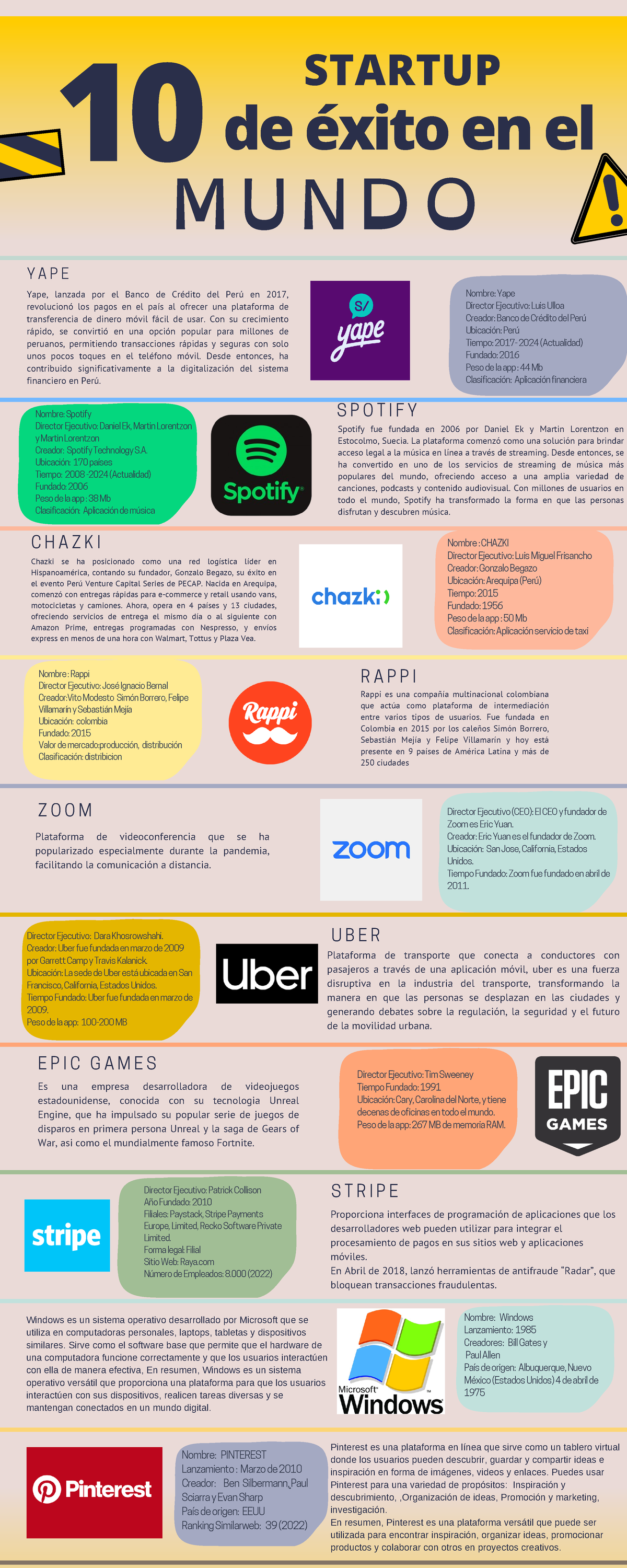 10 startup de exito en el mundo - 10 STARTUP de éxito en el M U N D O Y A P E Yape, lanzada por ...