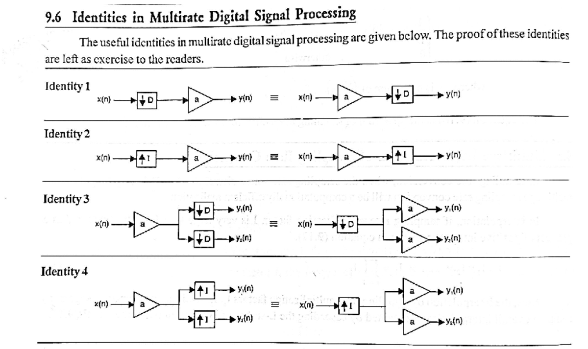 Multirate Digital signalling processing Identities - Political Science ...