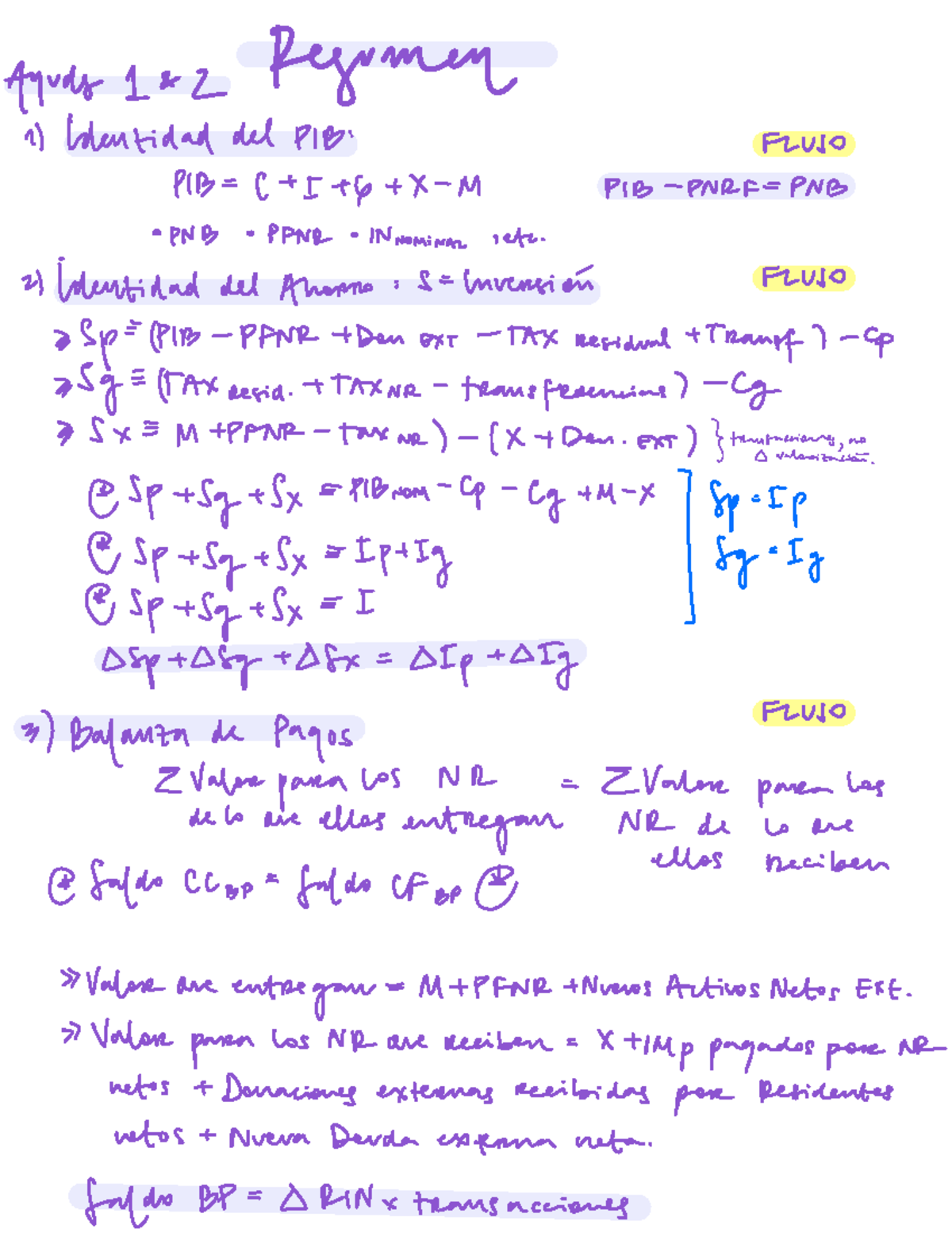 Resumen Formulas Ayudantías Macro - Macroeconomia II - Studocu