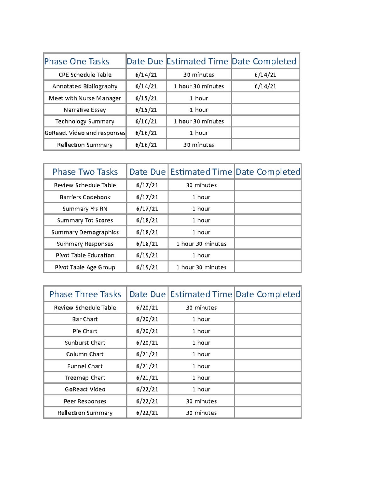 Sample Schedule Template for CPE Phases - Phase One Tasks Date Due ...