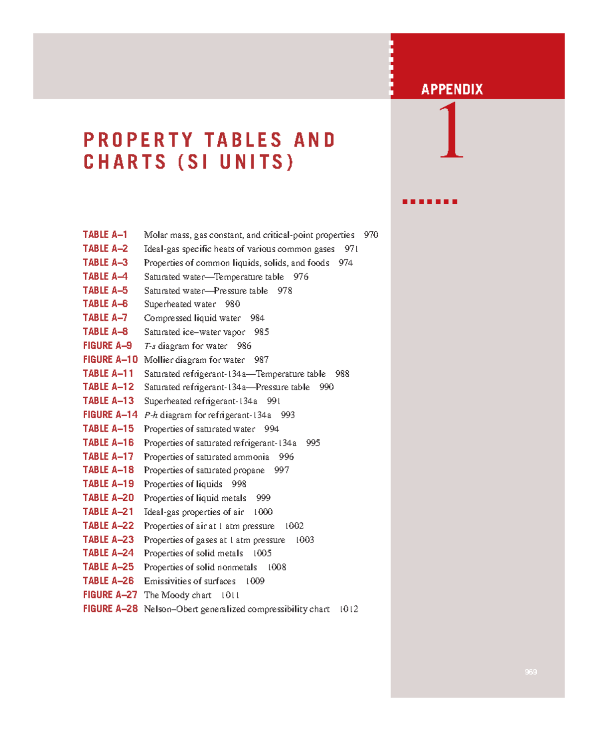 Property Tables of Pure Substances in SI units (Steam Tables ...