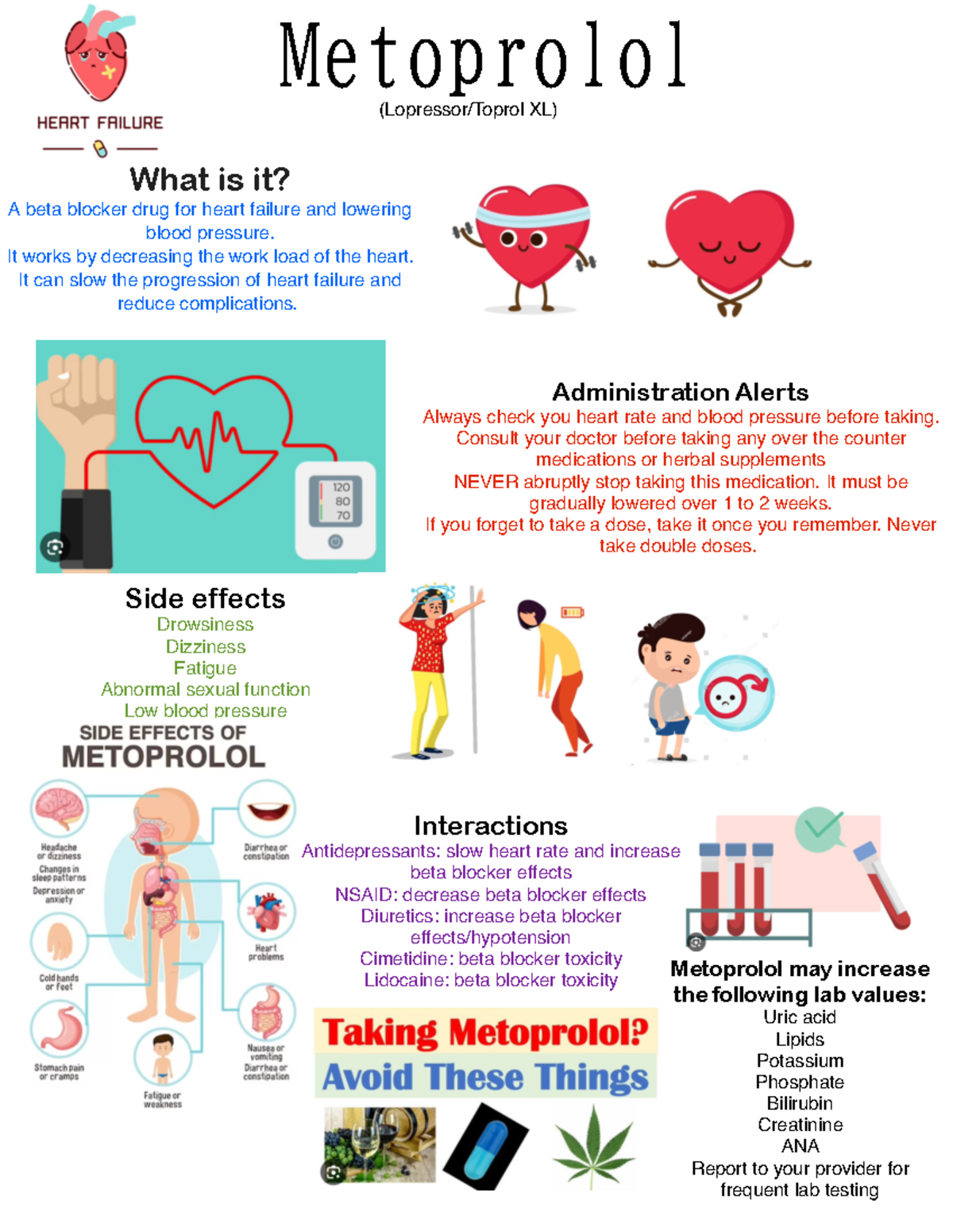 Cardiac drug poster - Metoprolol (Lopressor/Toprol XL) What is it? A ...