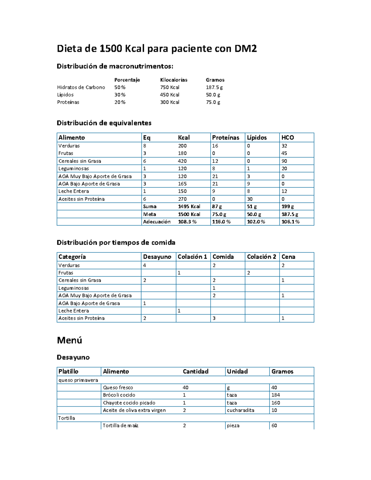 Menu1 - menu y dieta de paciente con DM2 - Dieta de 1500 Kcal para ...