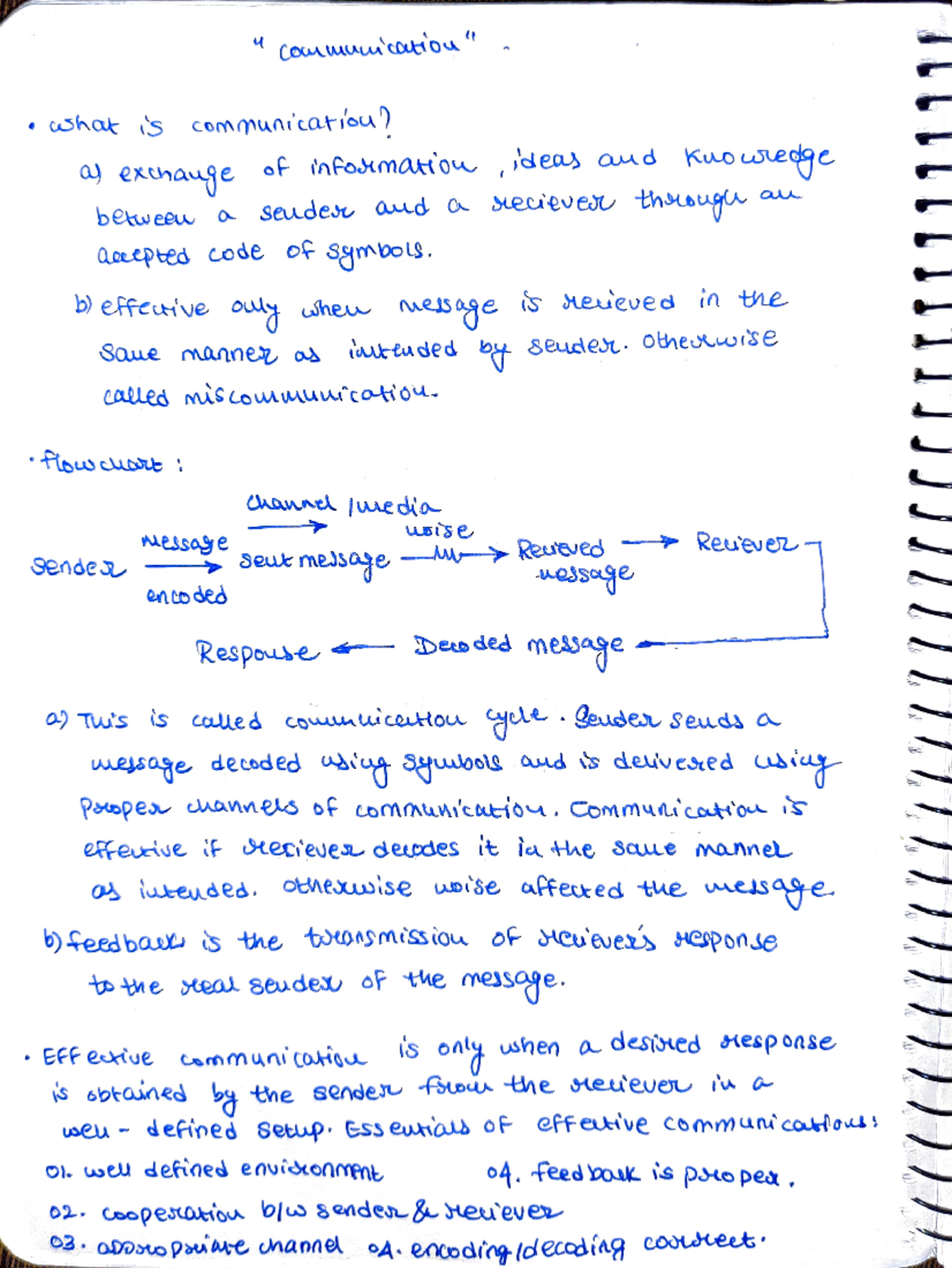 English notes - Communication - Shat s commuaicatiou) a) exinauge ...