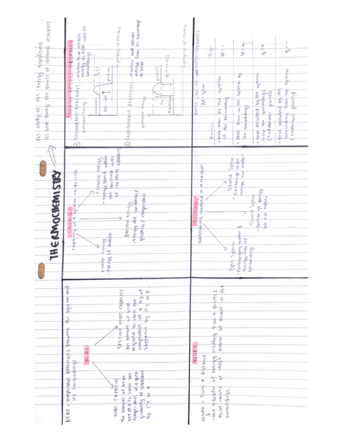 Mindmap - Summary physical chemistry - Studocu