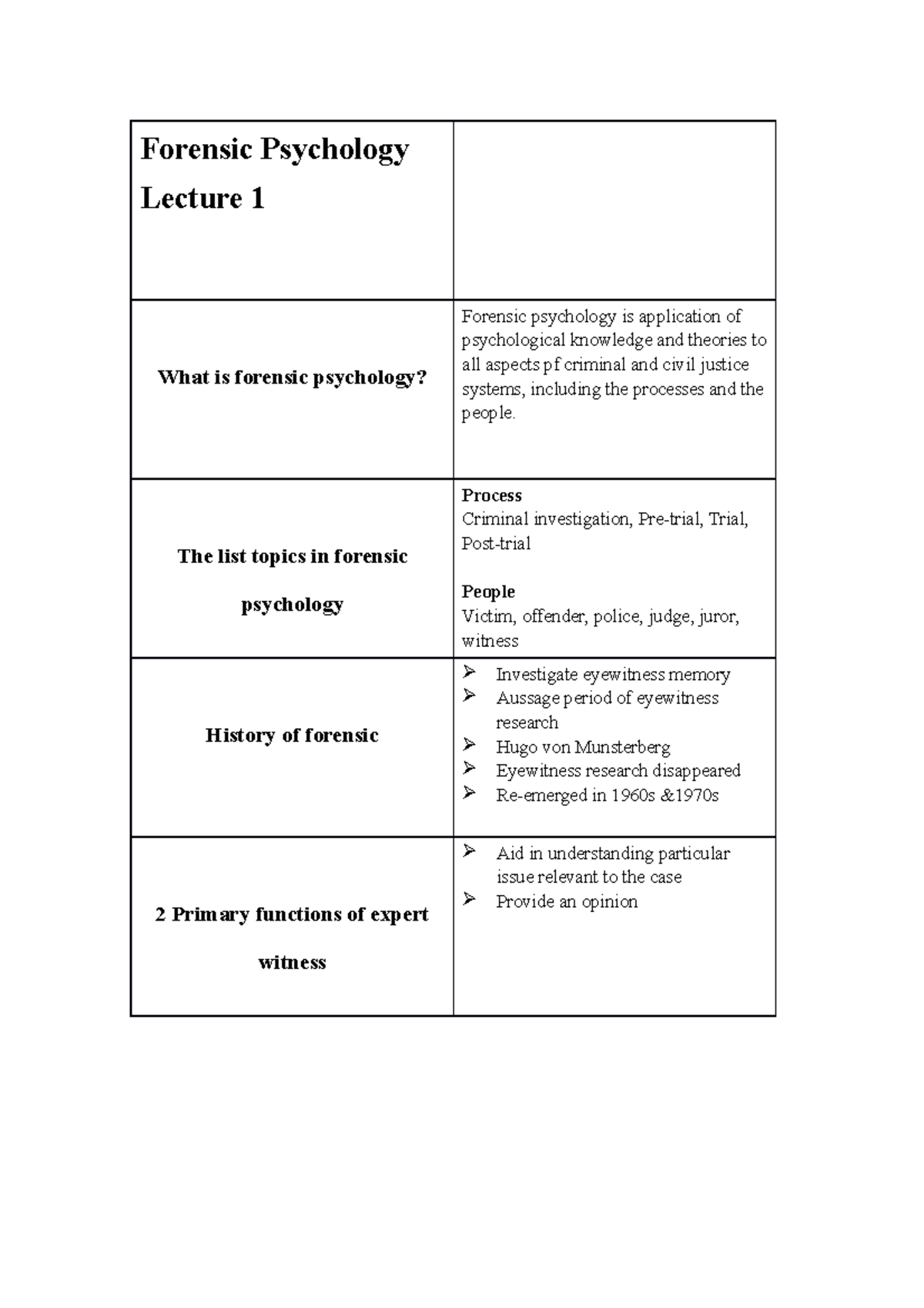 Forensic Psychology Lecture 1 Flashcard - Forensic Psychology Lecture 1 ...