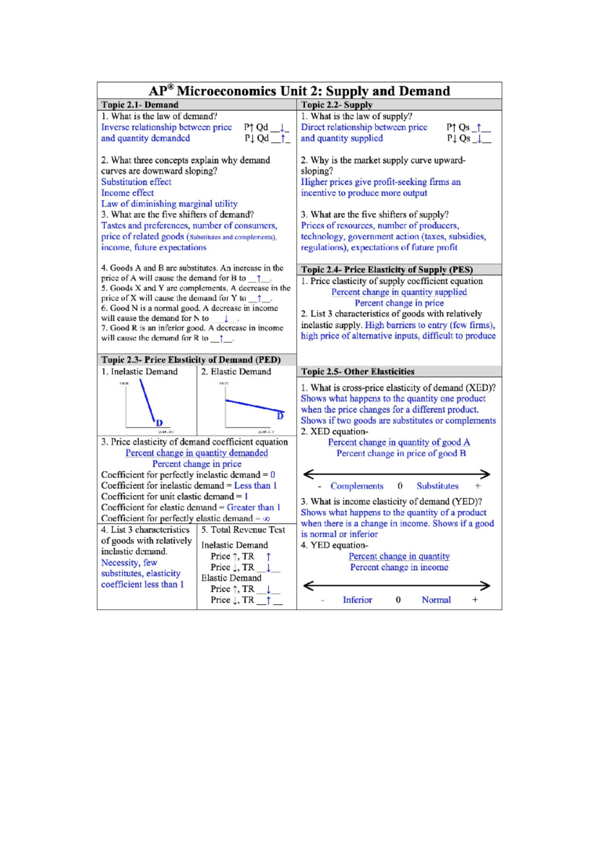Ap微观unit2 guide 同答案 - economics - Microeconomics Unit 2: Supply and ...