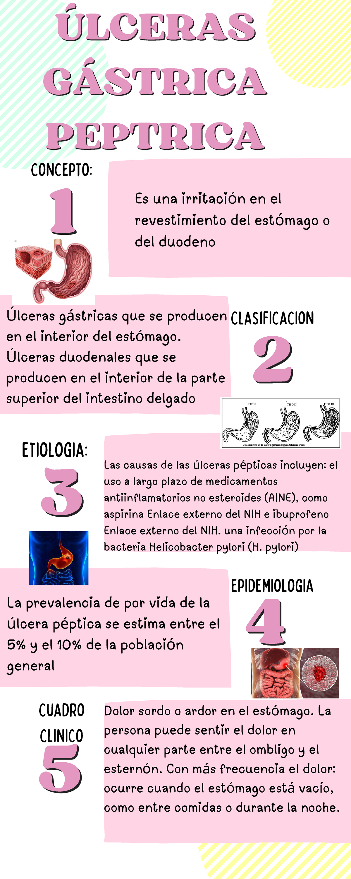 Infografia escolar educativa rosa pastel - 33 Las causas de las úlceras ...