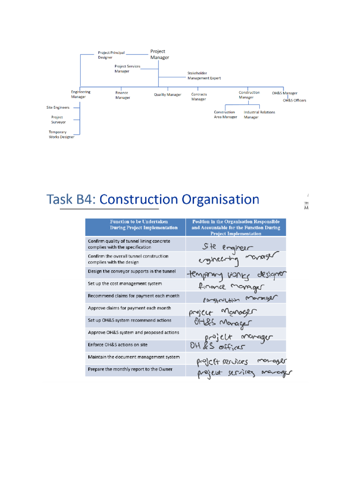 Tute 2 Quiz - quiz for tutorial 2 - CVEN90045 - Studocu