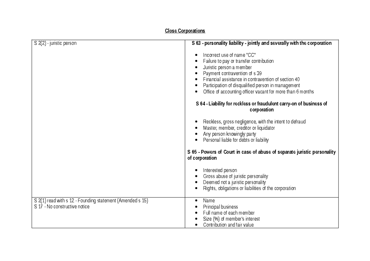 CC Highlights - S 2(2) - juristic person S 63 - personality liability ...