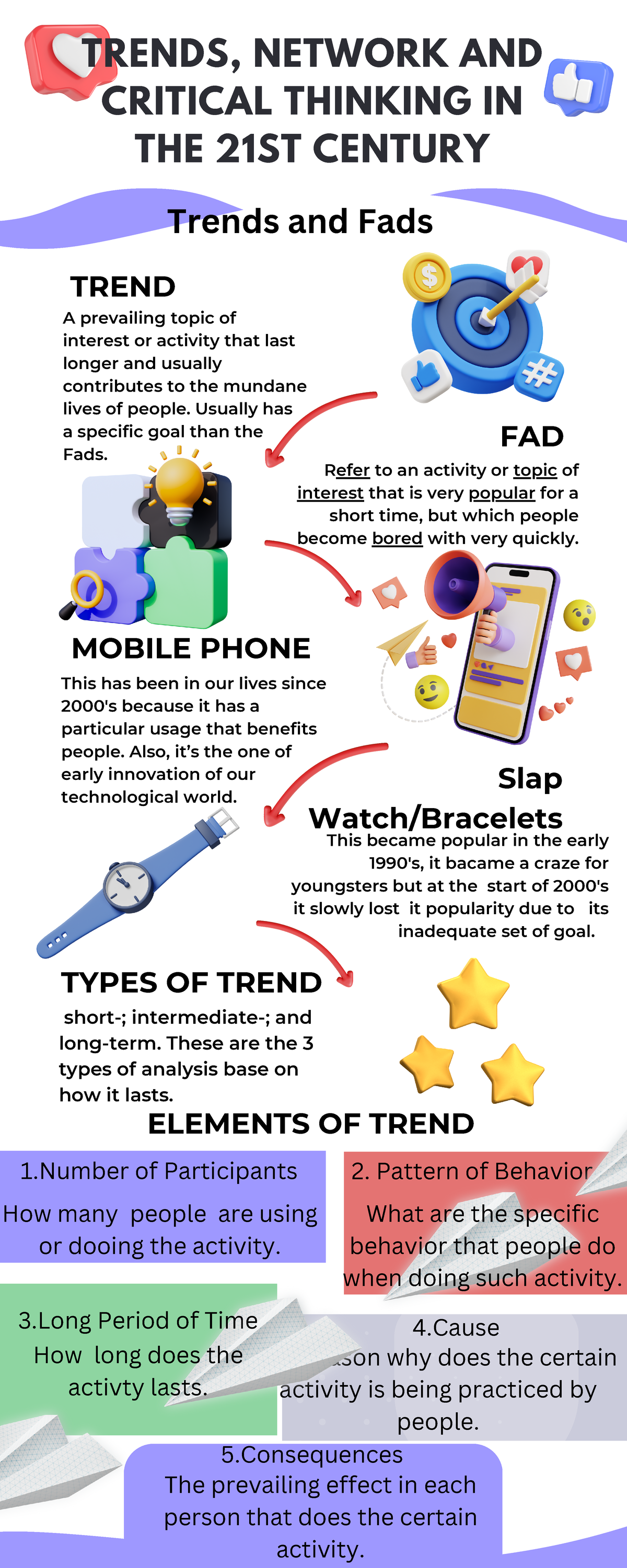 TNCT 21ST Century Infographic - FAD 2. Pattern of Behavior 4 The reason ...