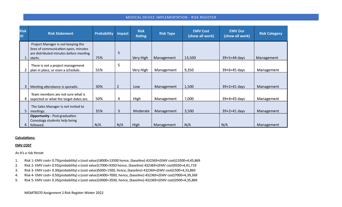 Assignment 2 Risk Register 20 feb - MEDICAL DEVICE IMPLEMENTATION ...