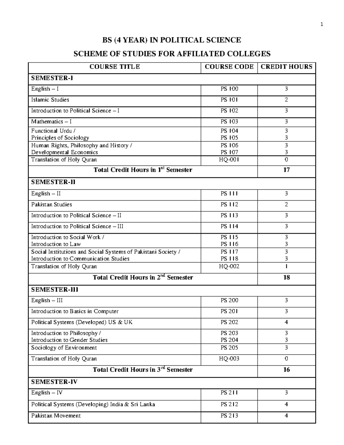 BS Hons for Affilicated College - BS (4 YEAR) IN POLITICAL SCIENCE ...
