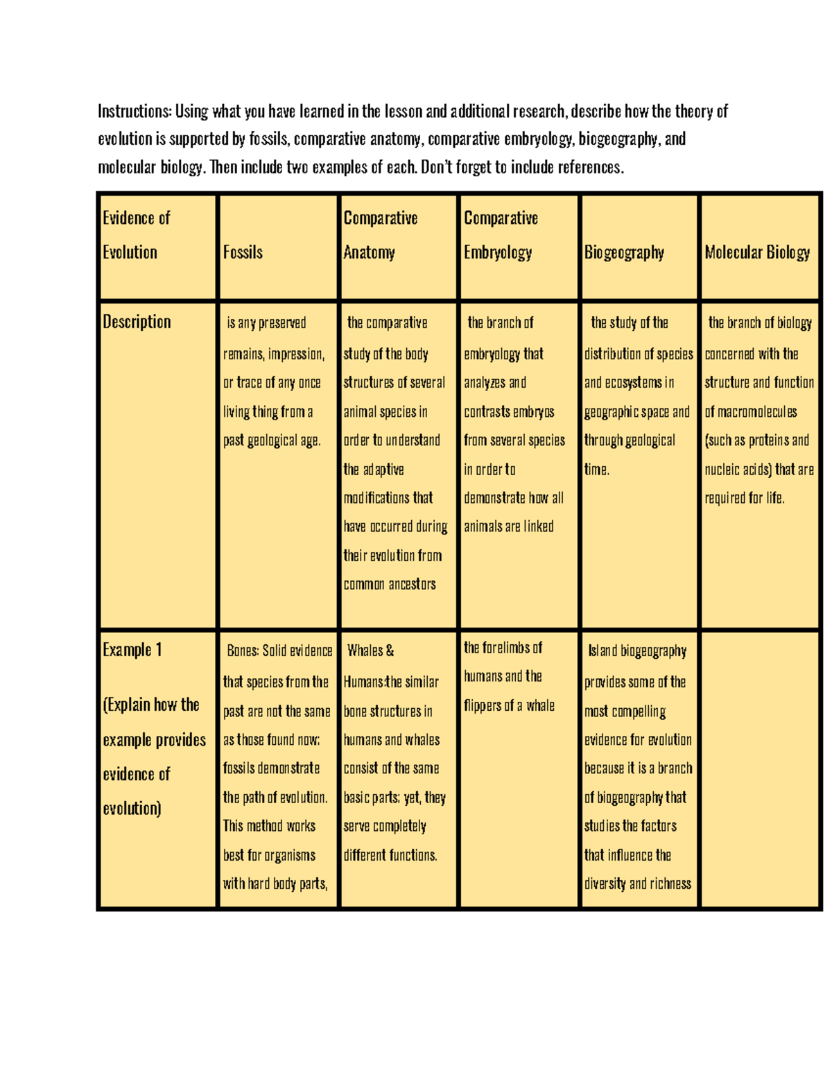 05.01 Evolution Lab - Instructions: Using what you have learned in the ...