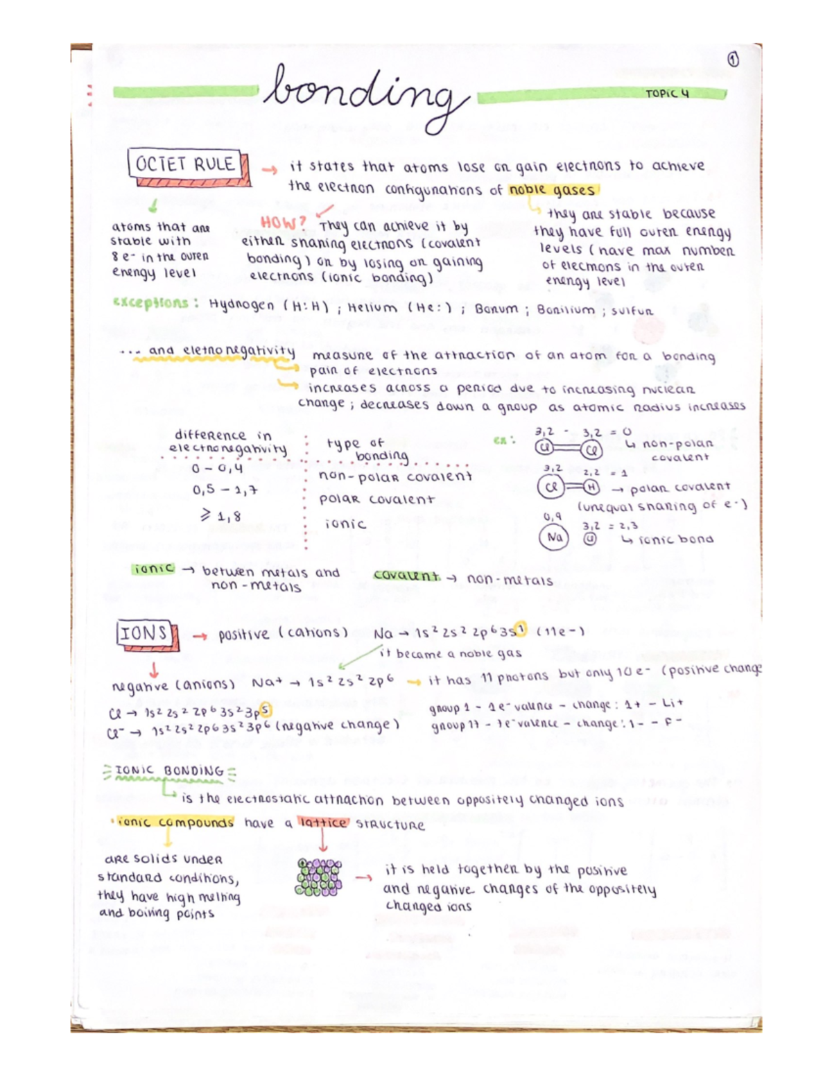 Bonding topic notes - CHEM 101 - Studocu