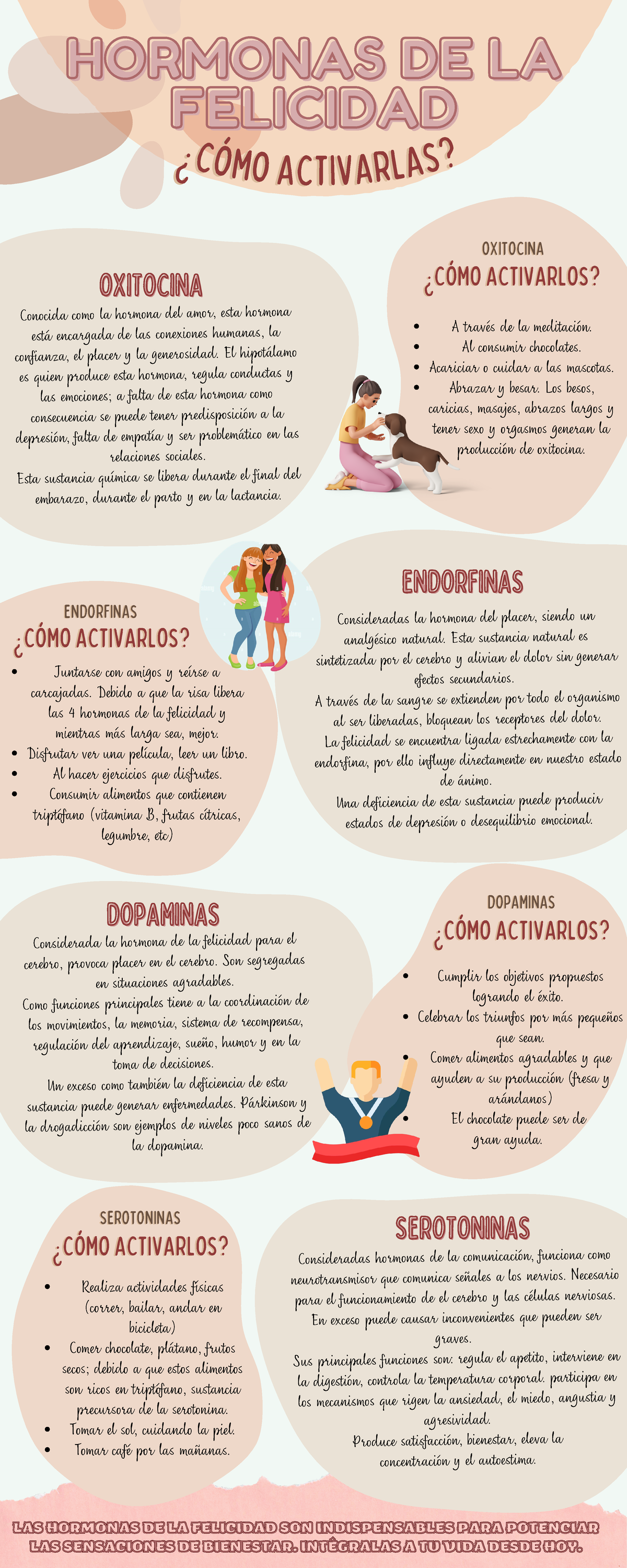 Infografia de Hormonas de la Felicidad - ¿ C Ó M O A C T I V A R L A S ? ¿ C Ó M O A C T I V A R ...