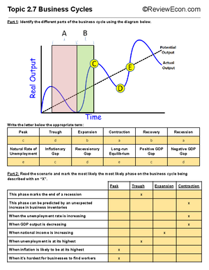 Unit 2 - AP Macroeconomics - AP Macroeconomics – UNIT 2 Measuring ...