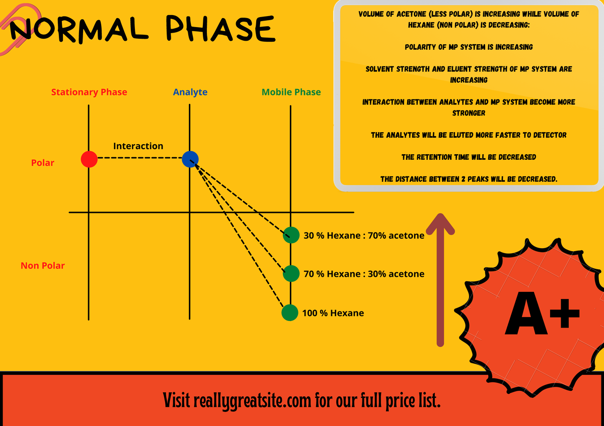 Normal Phase merged - Visit reallygreatsite for our full price list ...