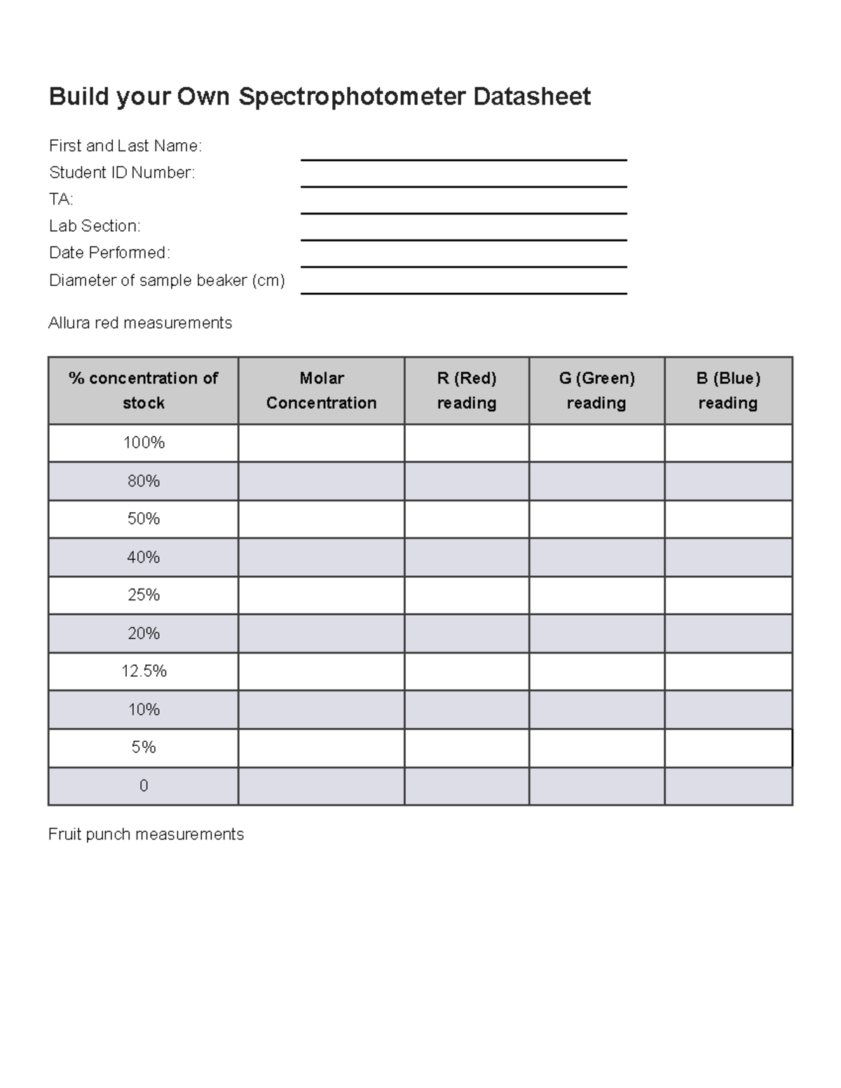 Build your own Spectrophotometer lab manual and datasheet - CHEM 120 ...