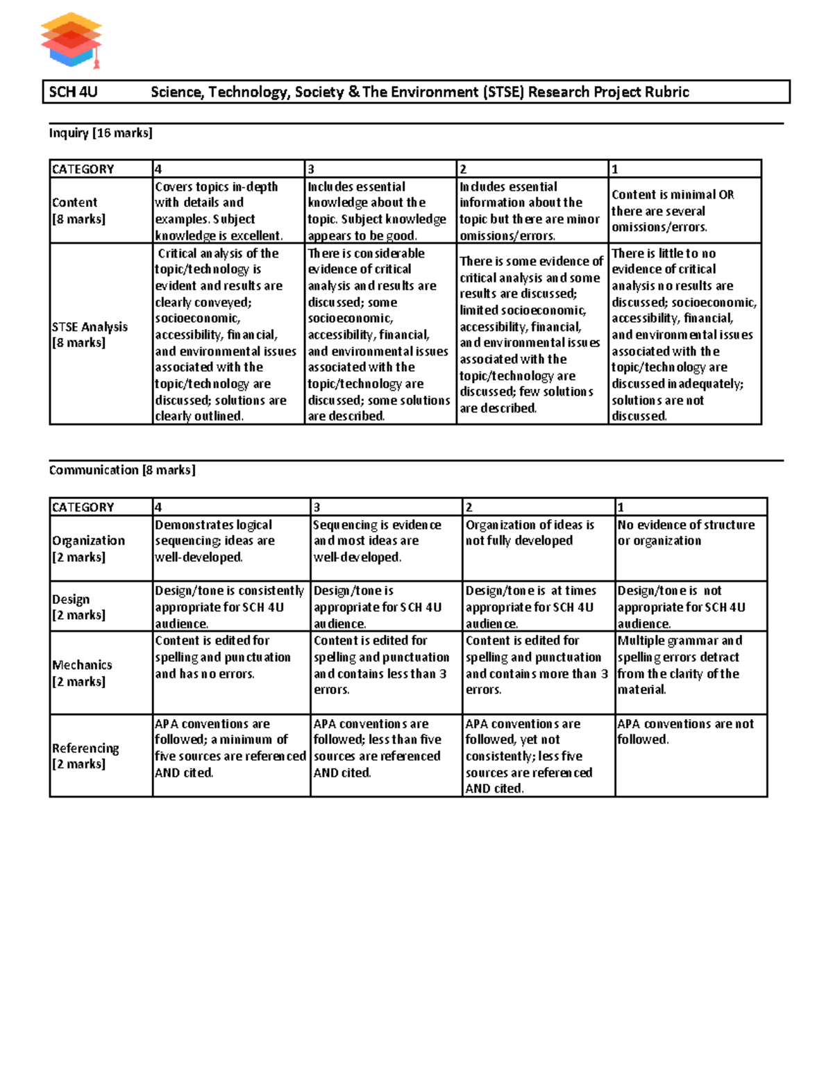 1.13.2 Unit 1 STSE Research Project Rubric - SCH 4U Science, Technology ...