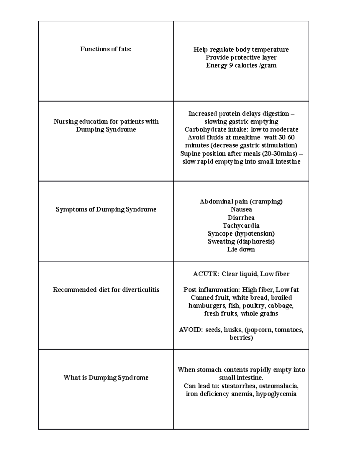 Final Exam Flash Cards - Functions of fats: Help regulate body ...