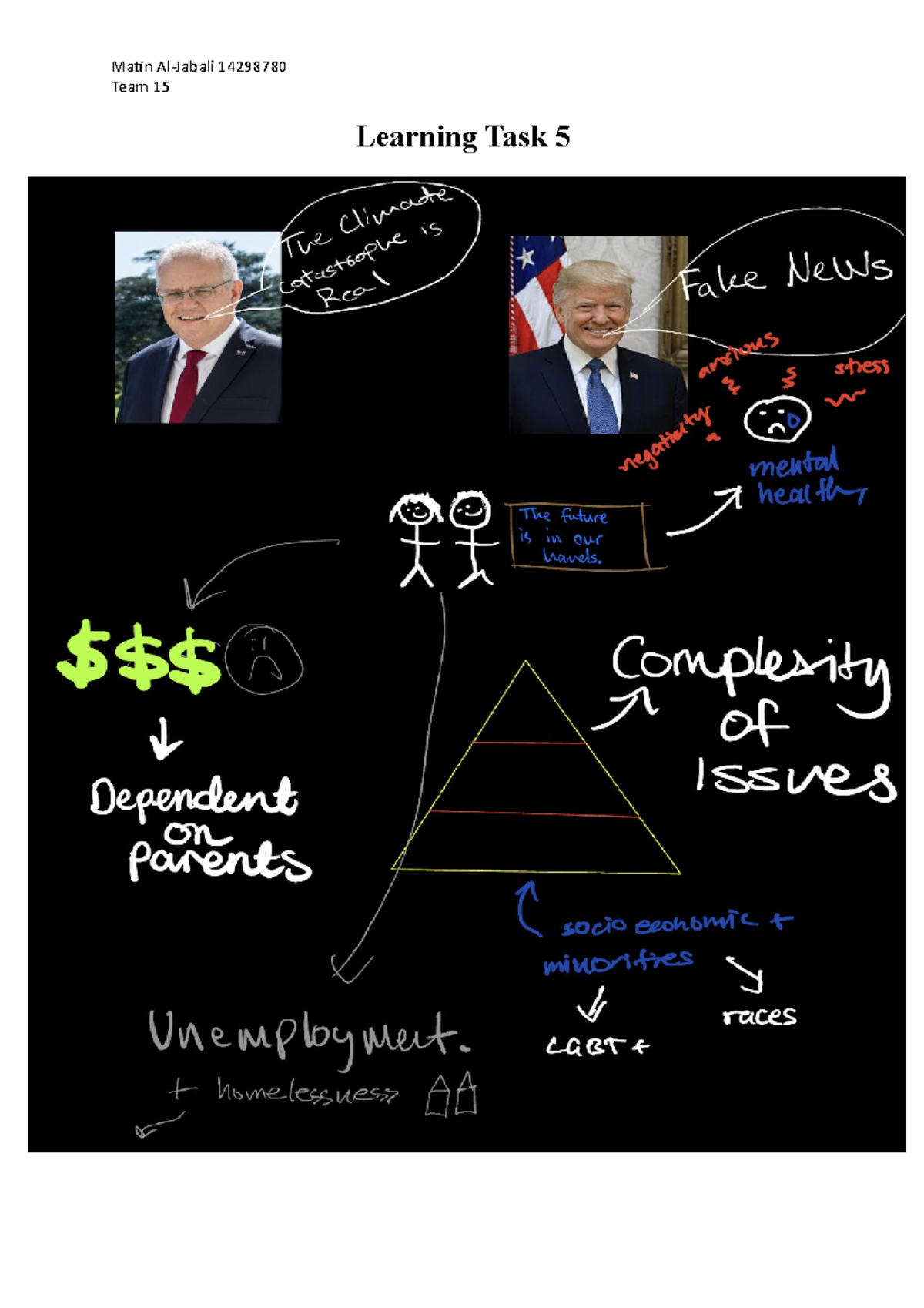 95002 Learning Task 5 - fhhfh - Team 15 The Australian Red Cross draws ...