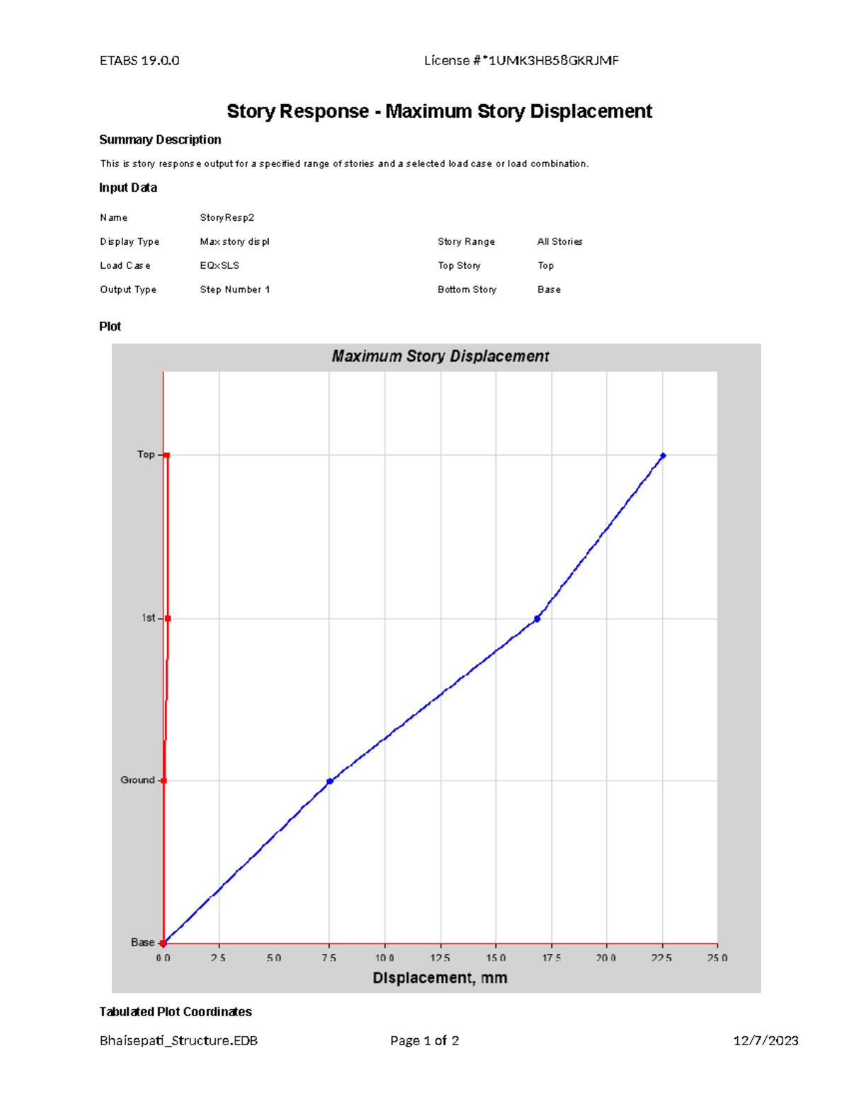 Disp SLSx - etryu - ETABS 19.0 License #*1UMK3HB58GKRJMF Story Response ...