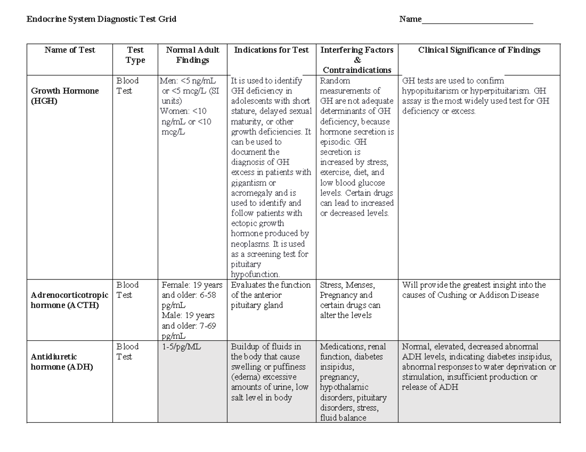 Endocrine Diagnostic Grid - Endocrine System Diagnostic Test Grid Name