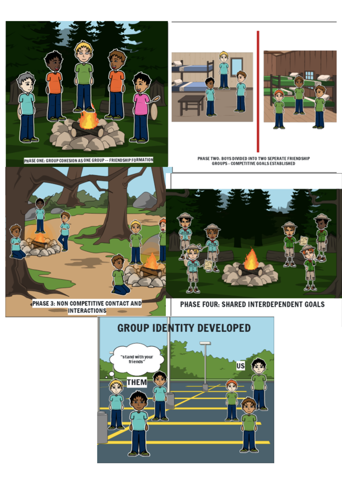 Comic strip - PHASE ONE: GROUP COHESION AS ONE GROUP FRIENDSHIP ...