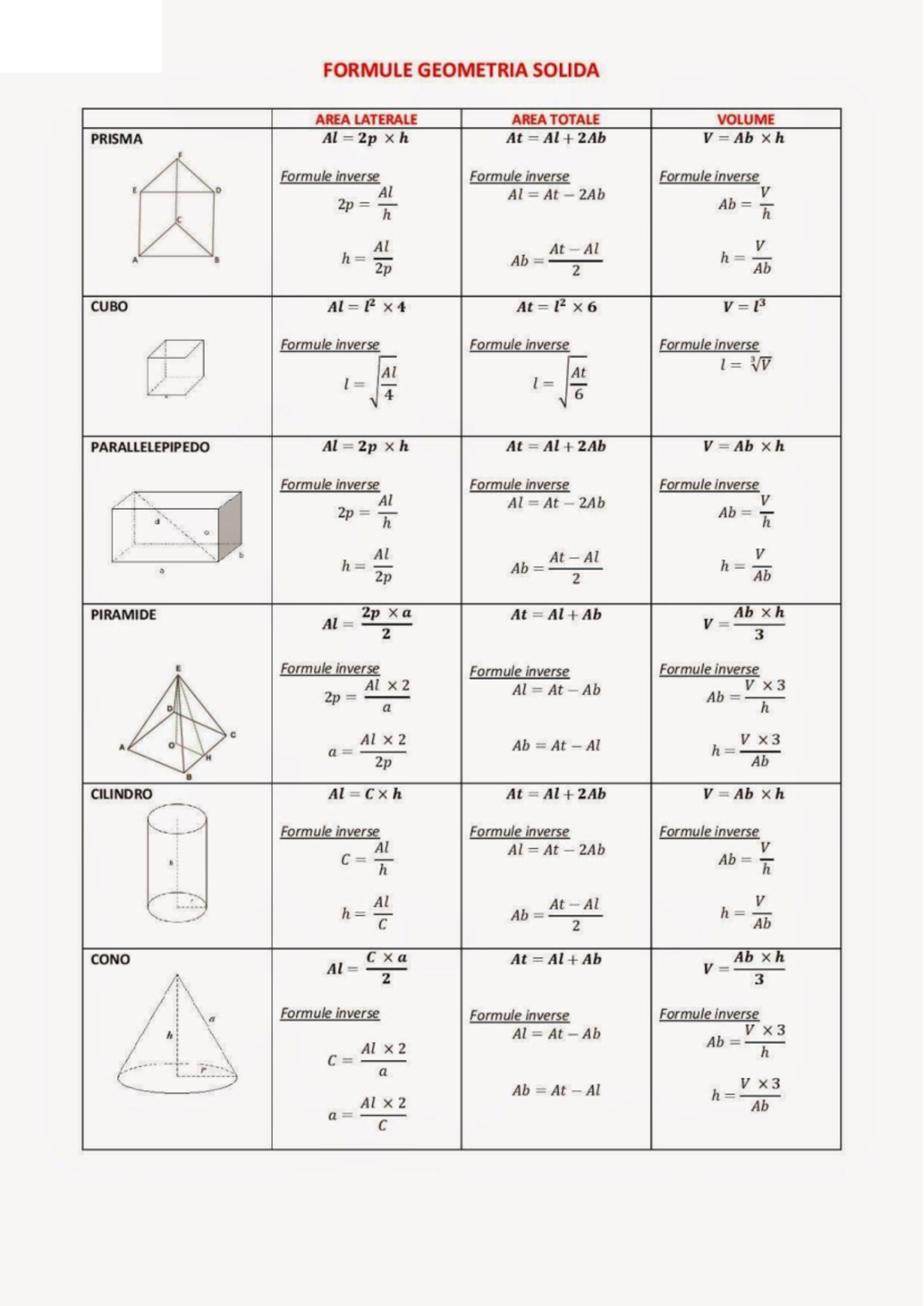 Formulari - formule geometria piana - Discipline Geometriche (Artistico ...