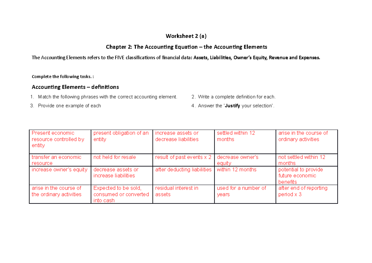 Worksheet 2a Elements - Worksheet 2 (a) Chapter 2: The Accounting ...