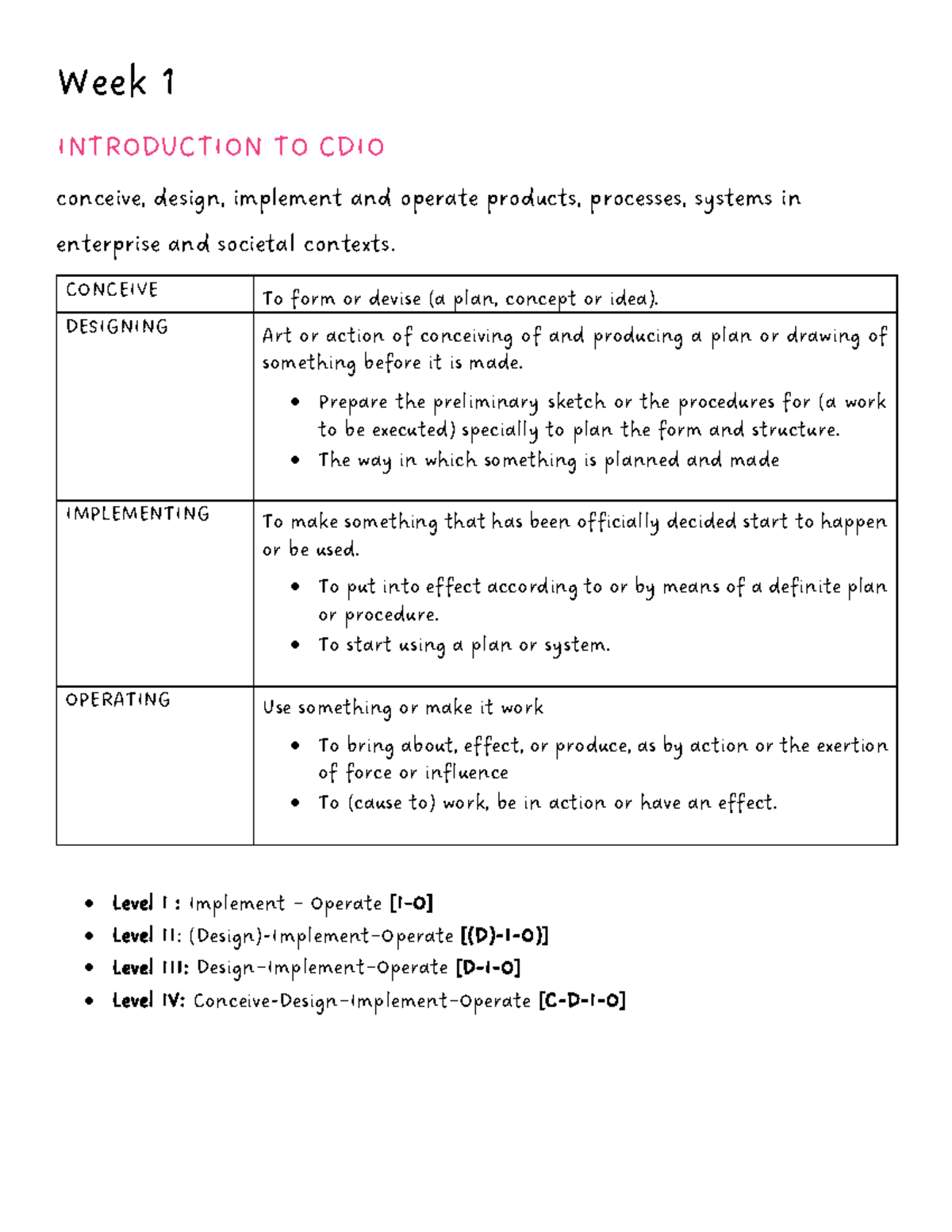 Intro TO CDIO - hhhh - Week 1 INTRODUCTION TO CDIO conceive, design, implement and operate ...