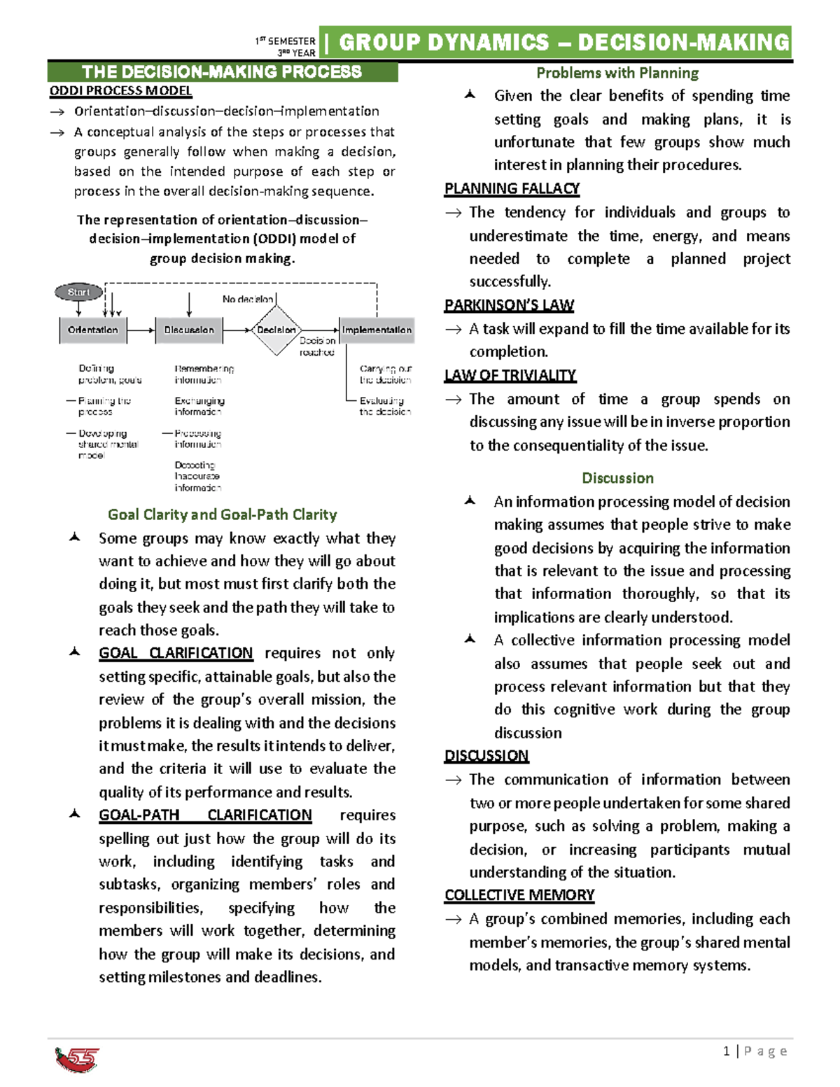 Group DY REV Decision Making - | GROUP DYNAMICS – DECISION-MAKING 3 RD ...