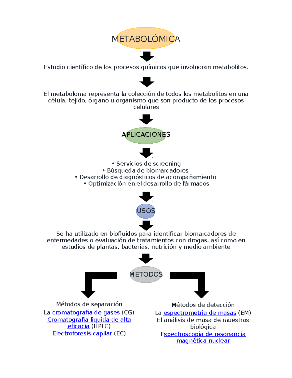 Actfo 9 CEMH - Tutorías - METABOLÓMICA Estudio científico de los ...