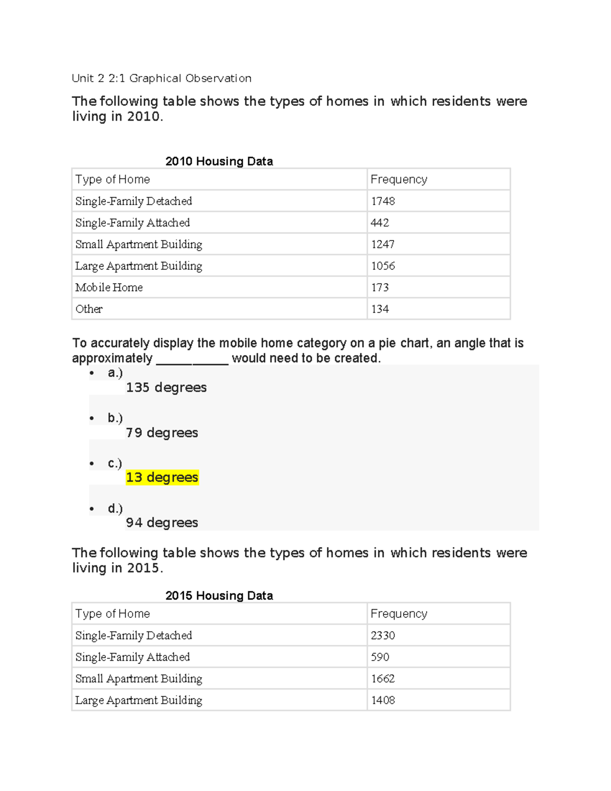Unit 2 2:1 Graphical Representation - Unit 2 2:1 Graphical Observation ...