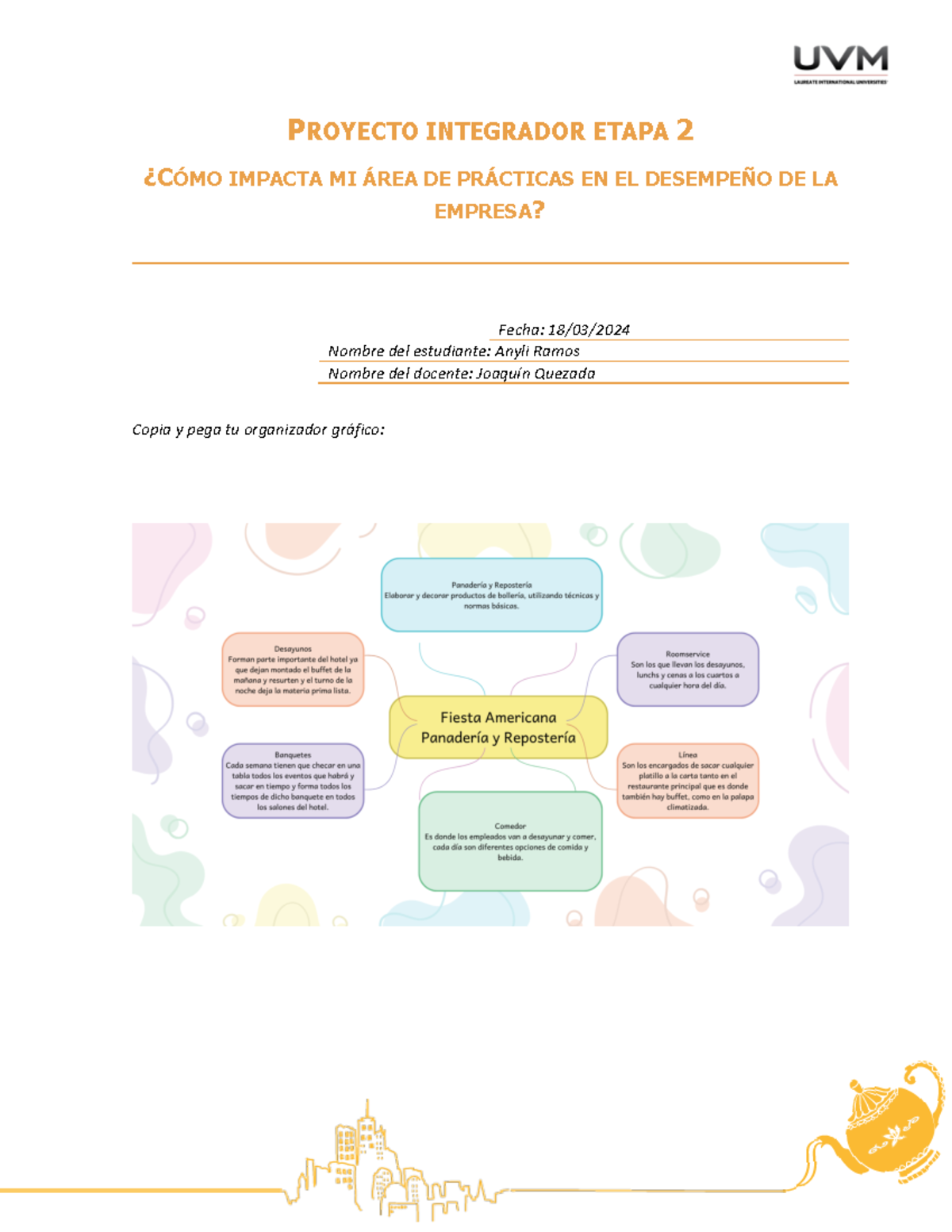 A6 ARL - P ROYECTO INTEGRADOR ETAPA 2 ¿CÓMO IMPACTA MI ÁREA DE PRÁCTICAS EN EL DESEMPEÑO DE LA ...
