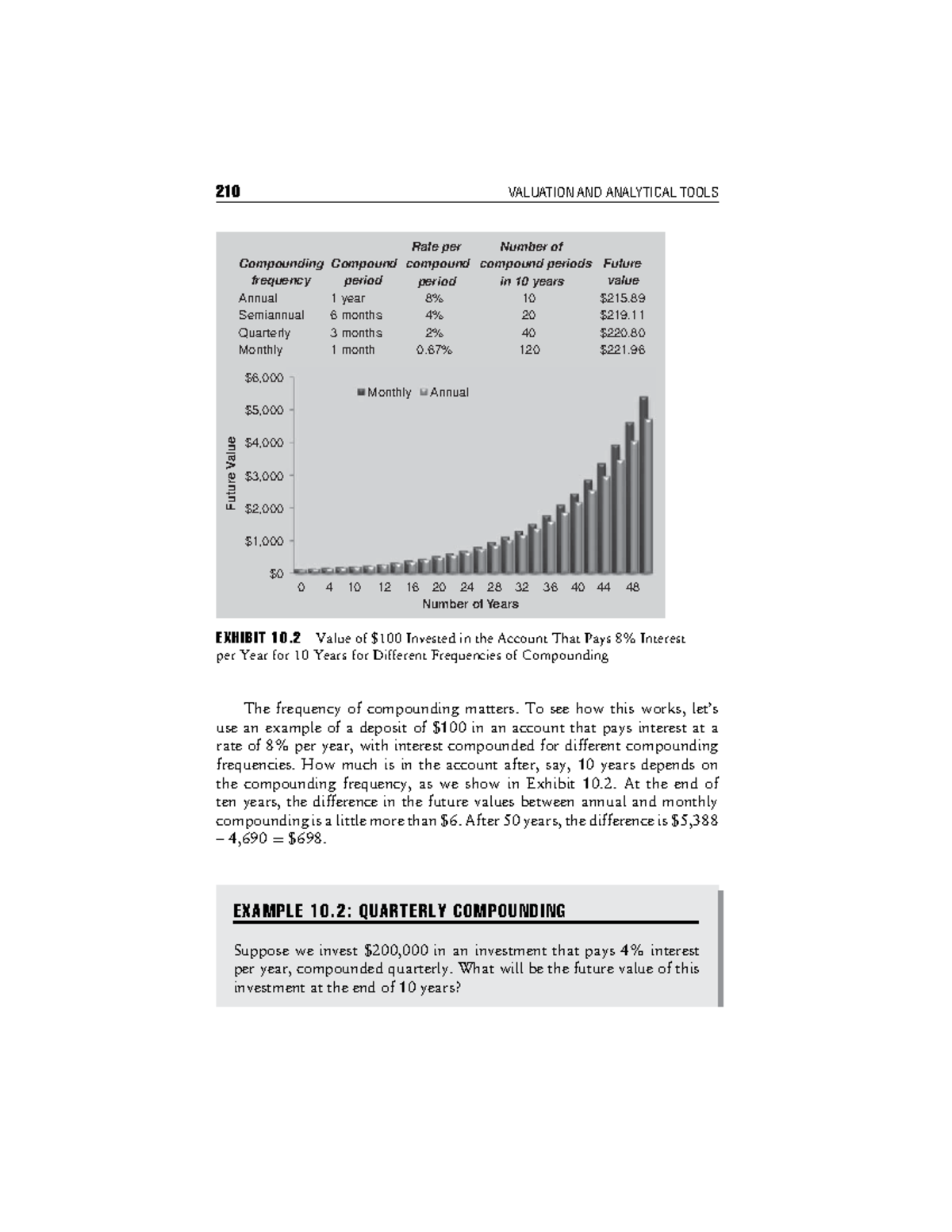 Split PDFFile 226 to 240 - 210 VALUATION AND ANALYTICAL TOOLS ...