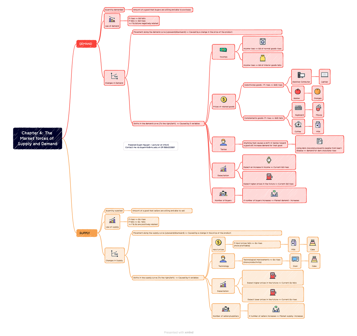 Chapter 4 microeconomics - Chapter 4: The Market forces of Supply and ...