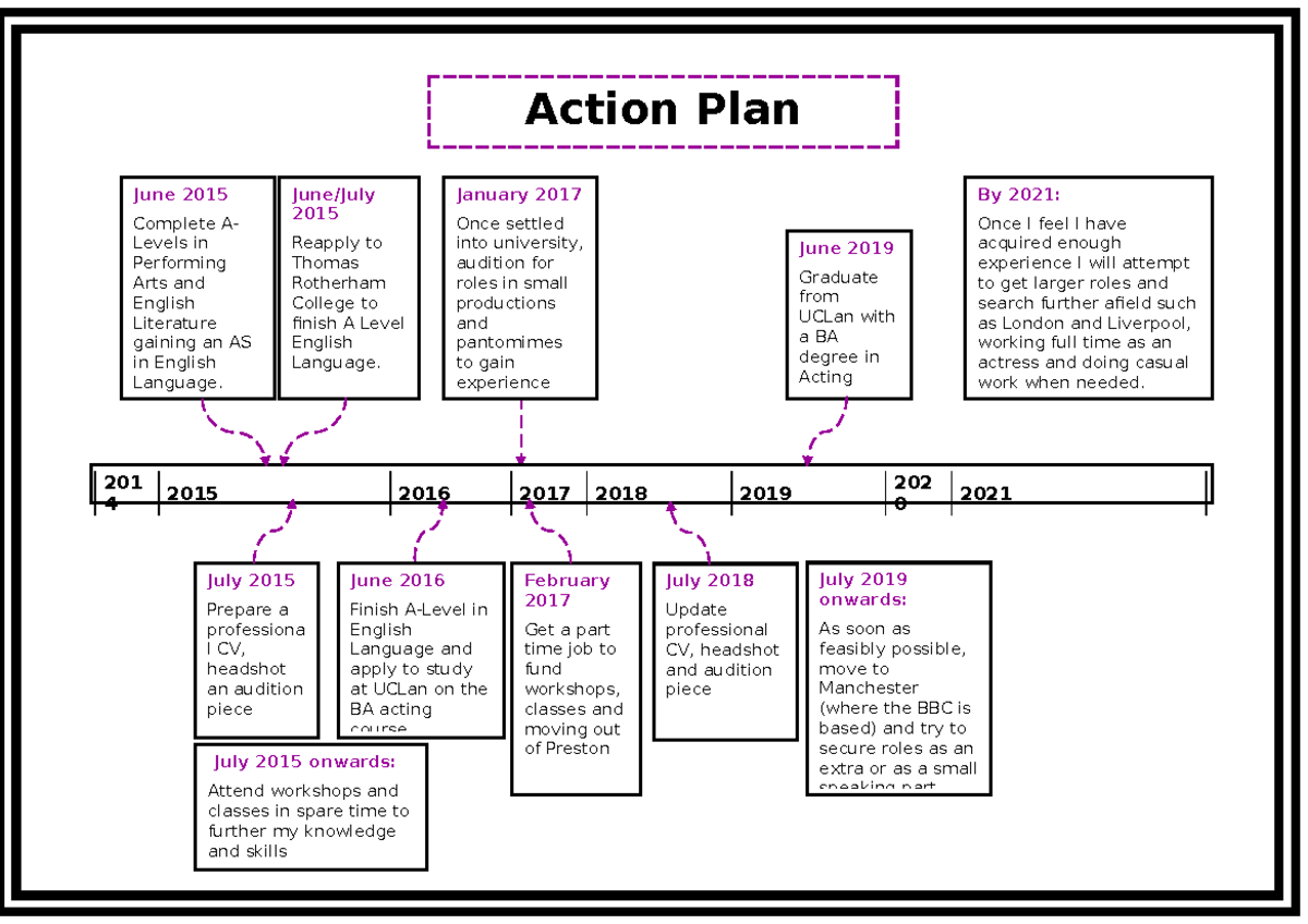 12 - Action Plan Timeline - 1 - Action Plan 201 4 2015 2016 2017 2018 ...