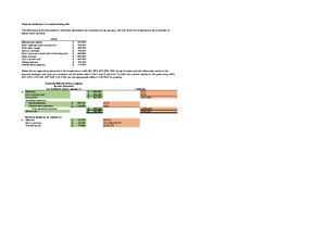Milestone 1 Project Module 1 - Milestone One ‐ Cost Classification ...