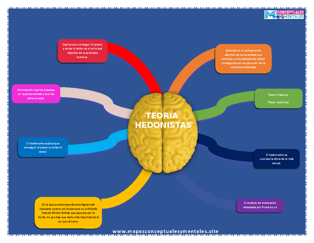 Teoria hedonistas - es un mapa mental de la clase - El hedonismo es una ...