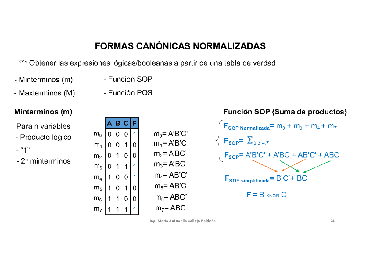 Diapositivas 5 - problemas de electronica dijital - FORMAS CANÓNICAS ...