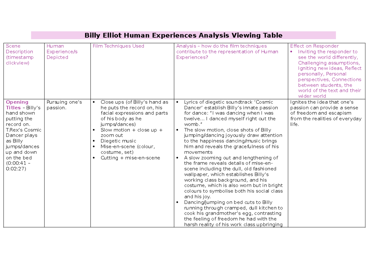 Billy Elliot Human Experiences Analysis Viewing Table - Billy Elliot ...