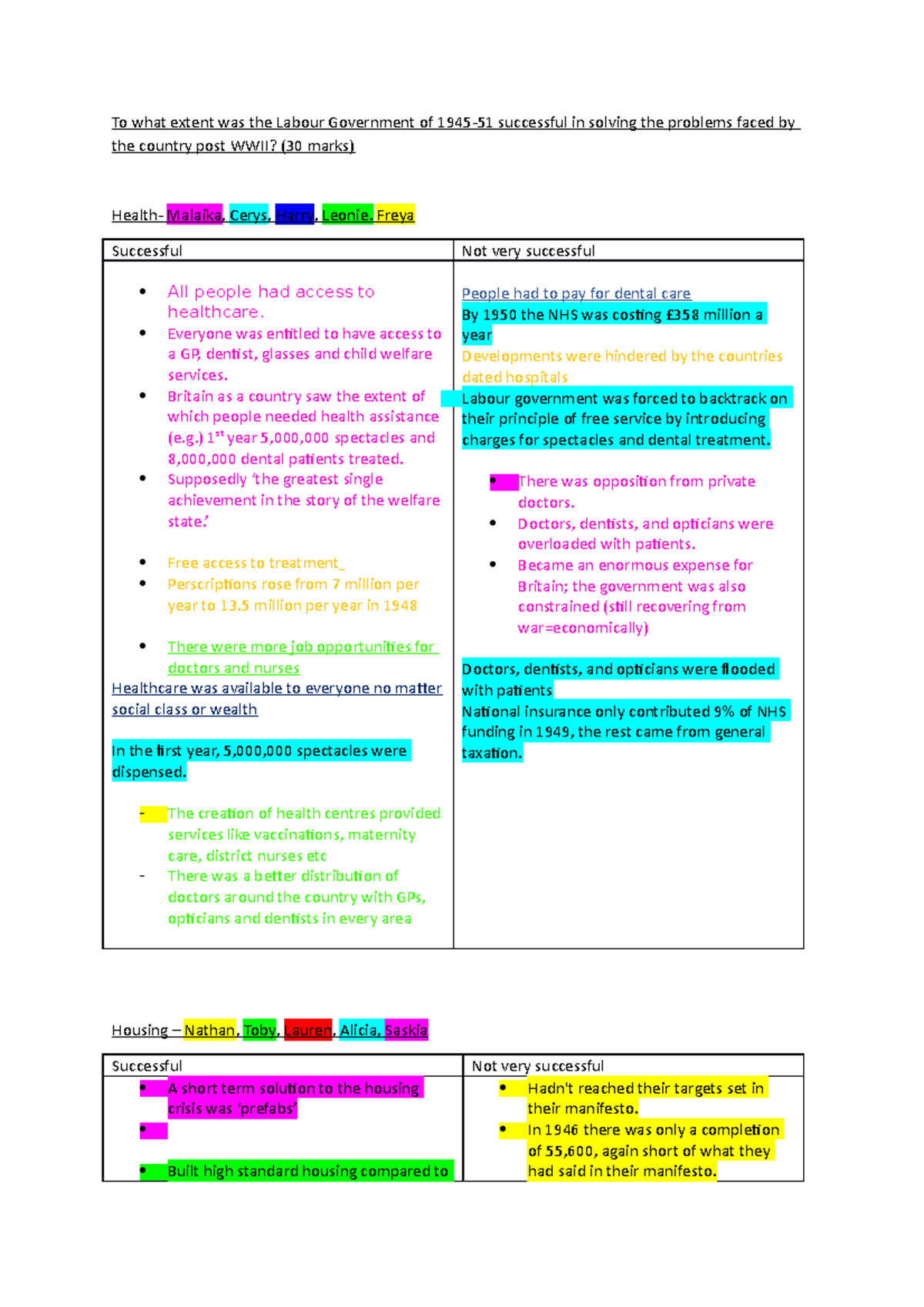 1945-51 Labour Plan copy - To what extent was the Labour Government of ...